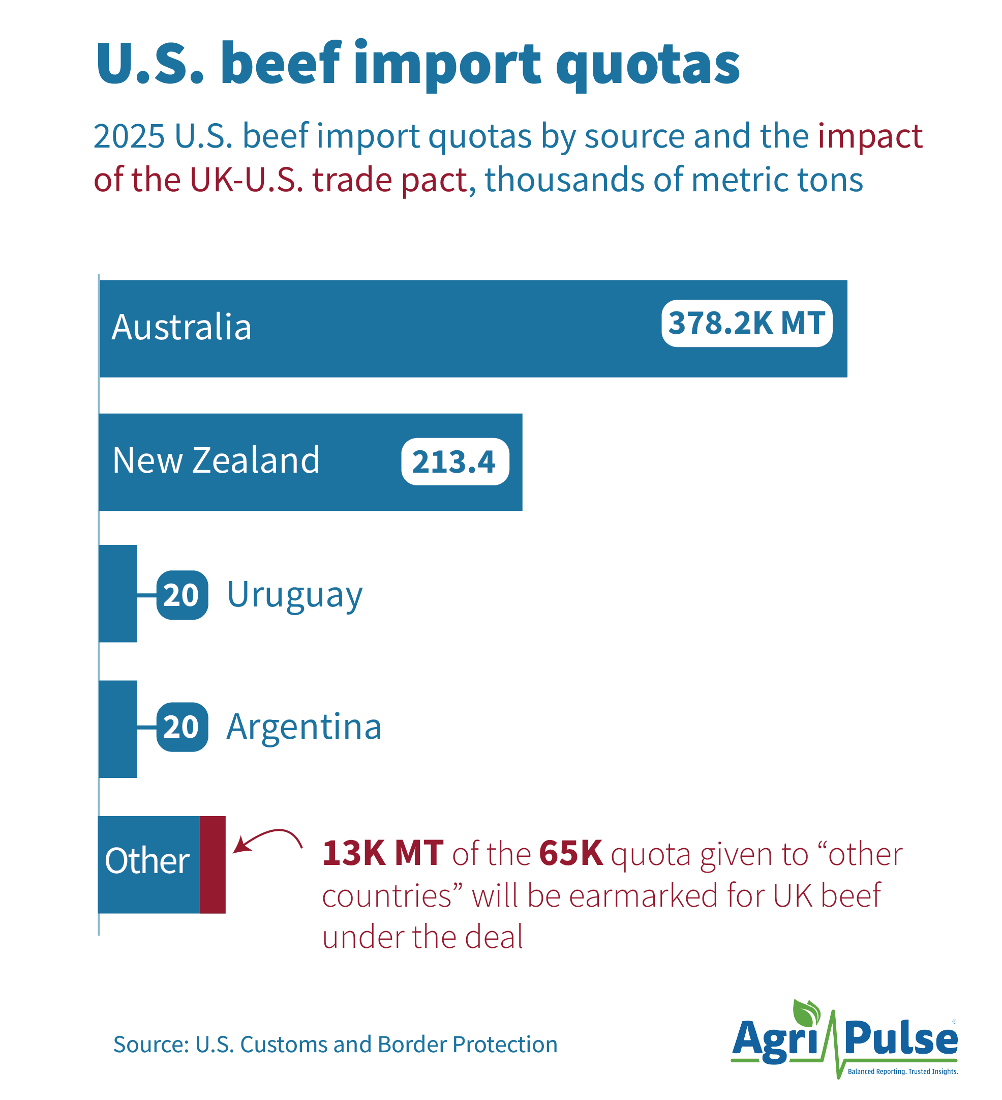 What Trump’s UK trade pact says about future dealmaking | Agri-Pulse ...