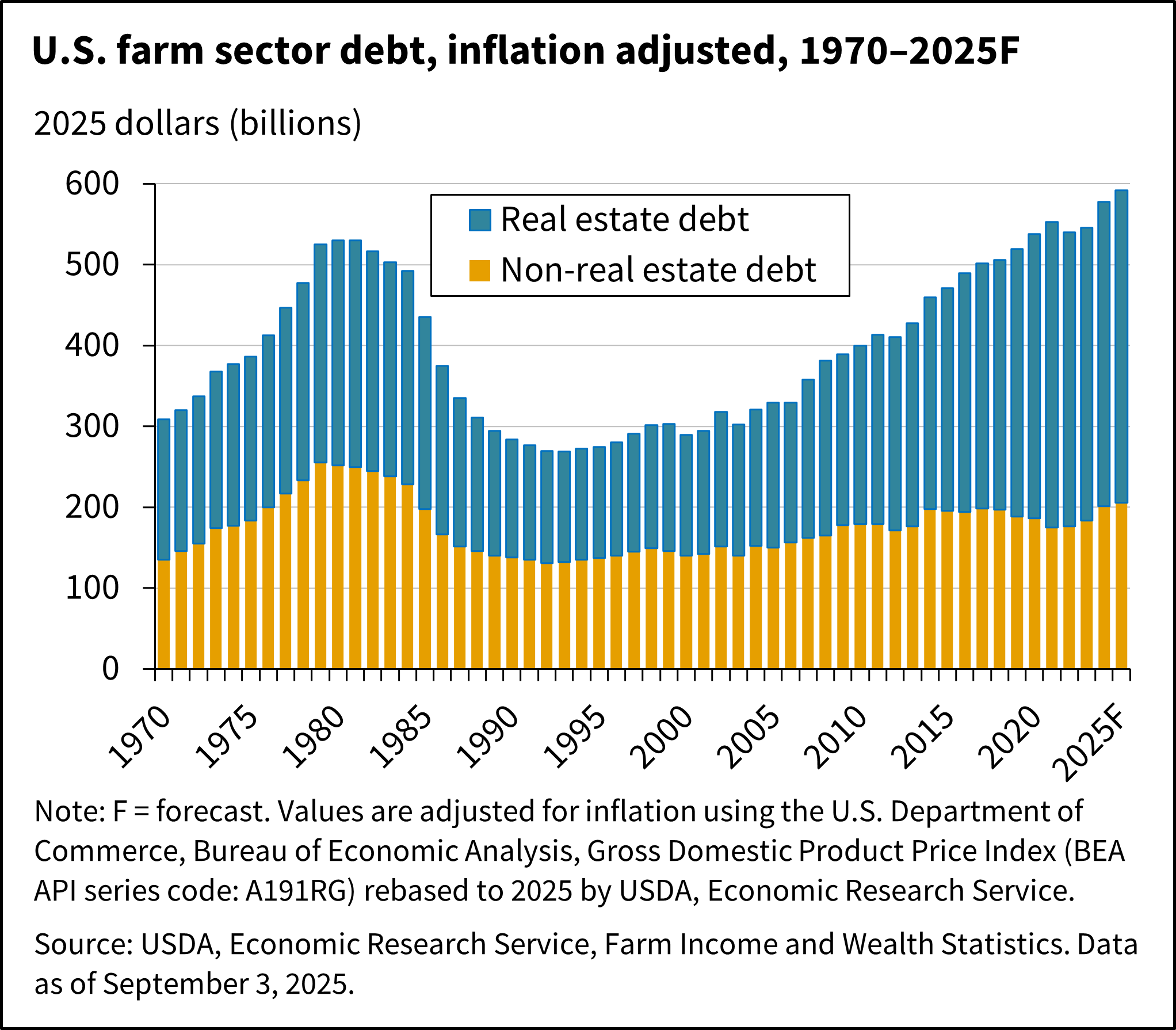 U.S. farm economy woes draw comparisons to 1980s crisis | Agri-Pulse ...